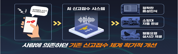 AI로 119 신고접수 15초 단축한다