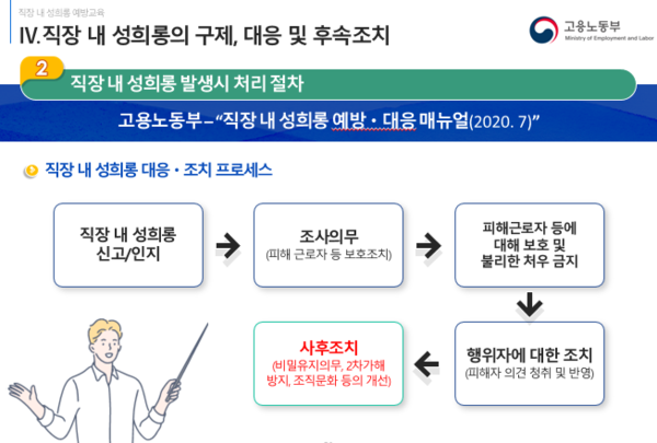 직장 내 성희롱 예방한다… 고용부, 표준강의안 PPT 제작 및 보급